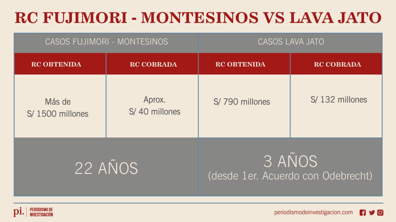 Odebrecht dio un giro a la historia y demandó al menos a cuatro países ...