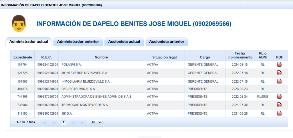 Favoritismo y corrupción: José Dapelo lo vuelve a hacer, ahora con PacificTerminal - LA FUENTE ...